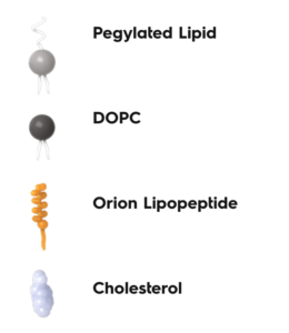 LNP Delivery Platform - Orion Therapeutics